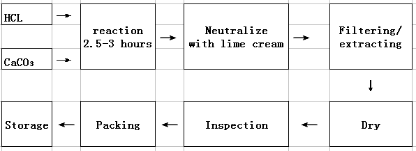 PRODUCTS | Weifang Bell Chemical Co., Ltd